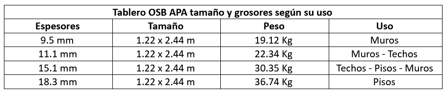ᐈ Madepinos | OSB, El mejor tablero estructural del mundo